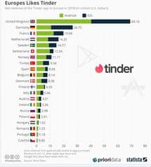Wie funktioniert Tinder? Die ultimative Anleitung [2024 Update]