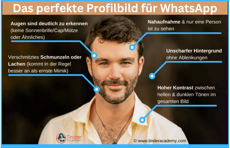 WhatsApp Dating: Tipps, Beispiele & Gesprächsthemen fürs virtuelle Kennenlernen